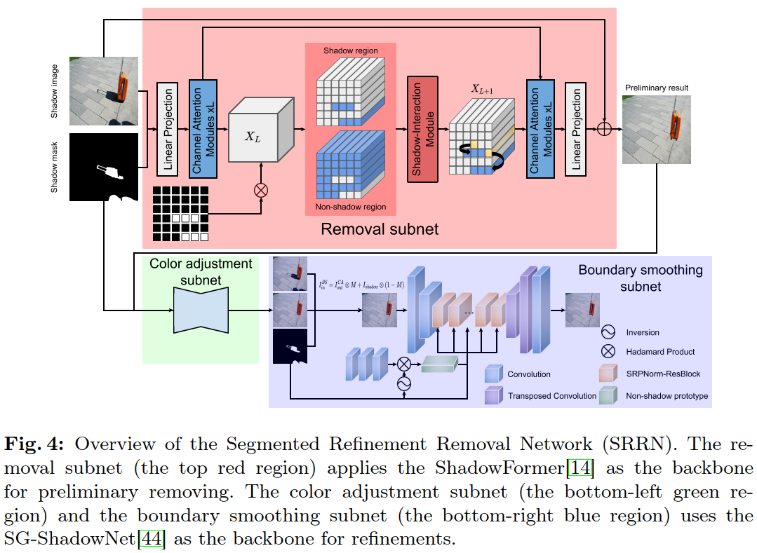 ADSP: Advanced Dataset for Shadow Processing, enabling visible ...